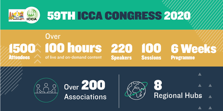icca_congress - KONGRES – Europe Events and Meetings Industry Magazine